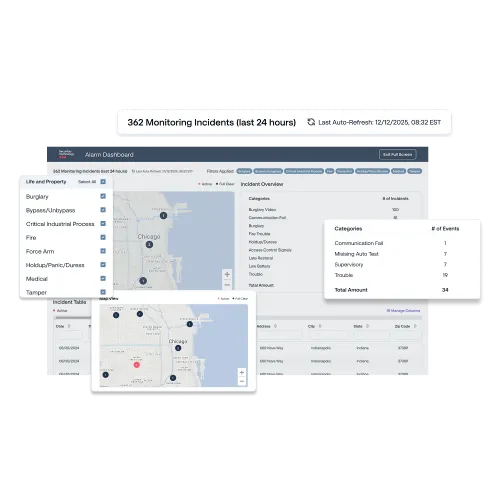 SecureStat® HQ™ Monitoring Dashboard | Smarter Site Management ...