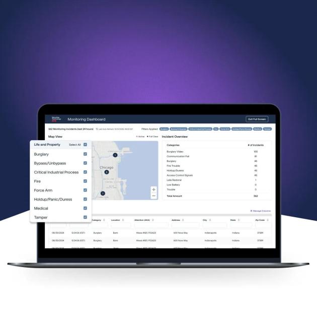 SecureStat® HQ™ Monitoring Dashboard | Smarter Site Management ...