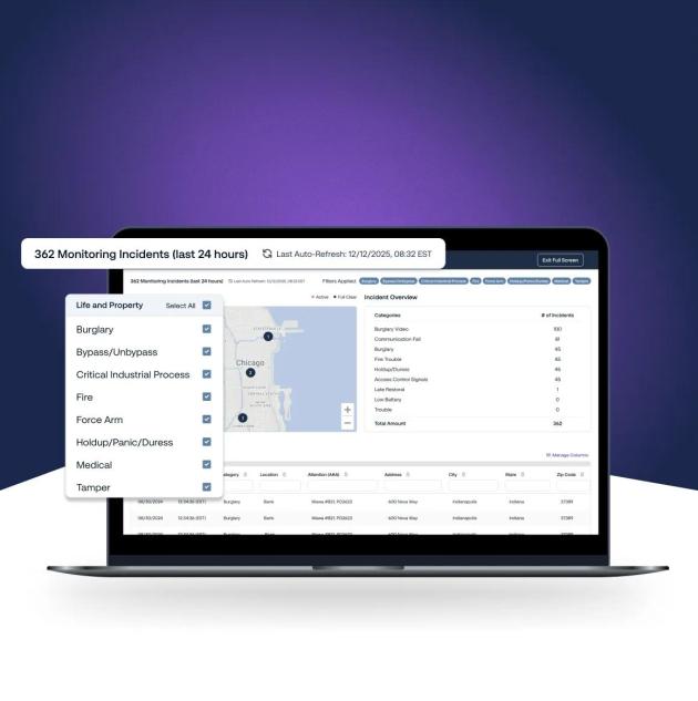 SecureStat® HQ™ Monitoring Dashboard | Smarter Site Management ...