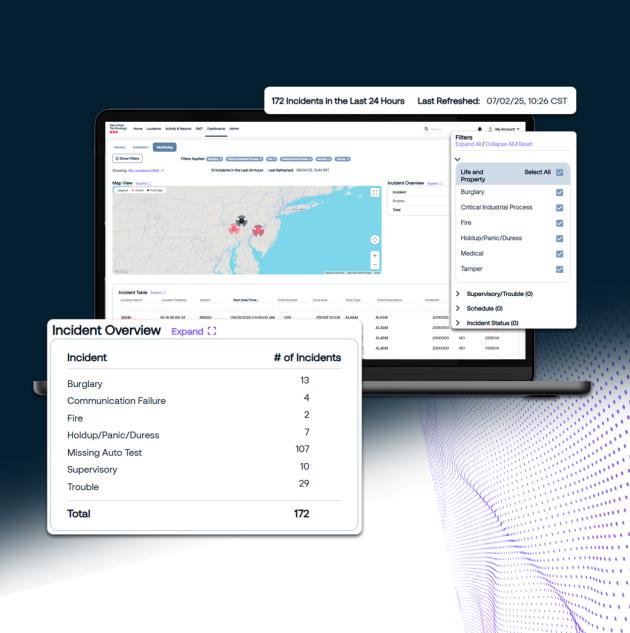 SecureStat HQ: A Security Management Platform | Securitas Technology